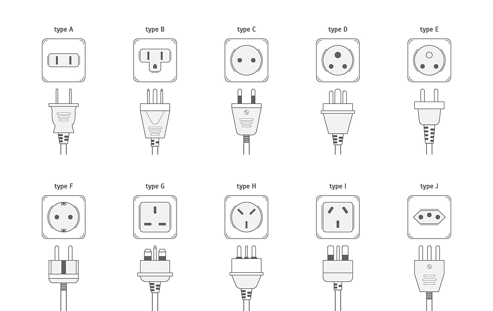 Travel Guide to Plug Types and Adapters in China 2025